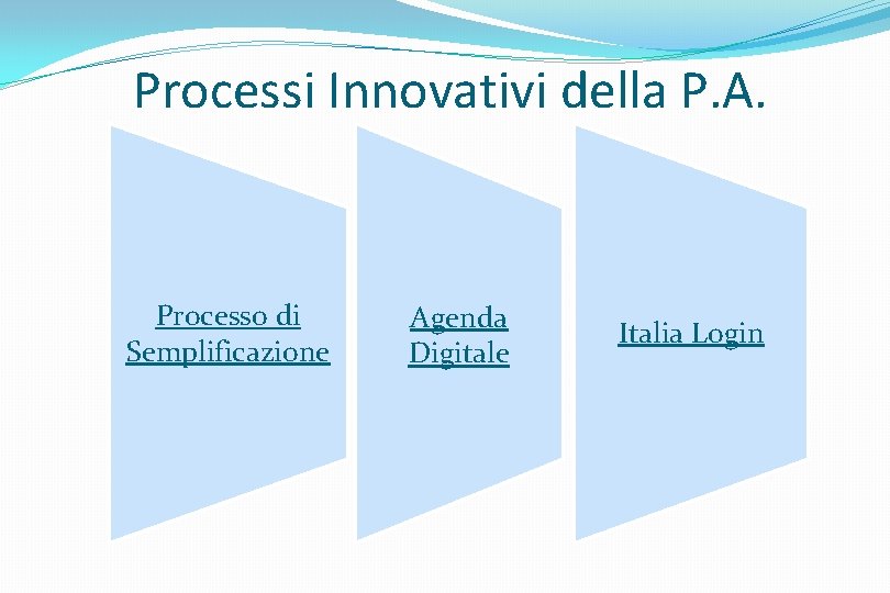 Processi Innovativi della P A Processo di Semplificazione