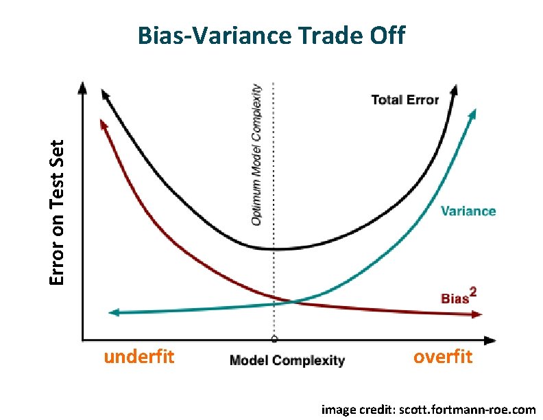 Tricks of the Trade Deep Learning and Neural