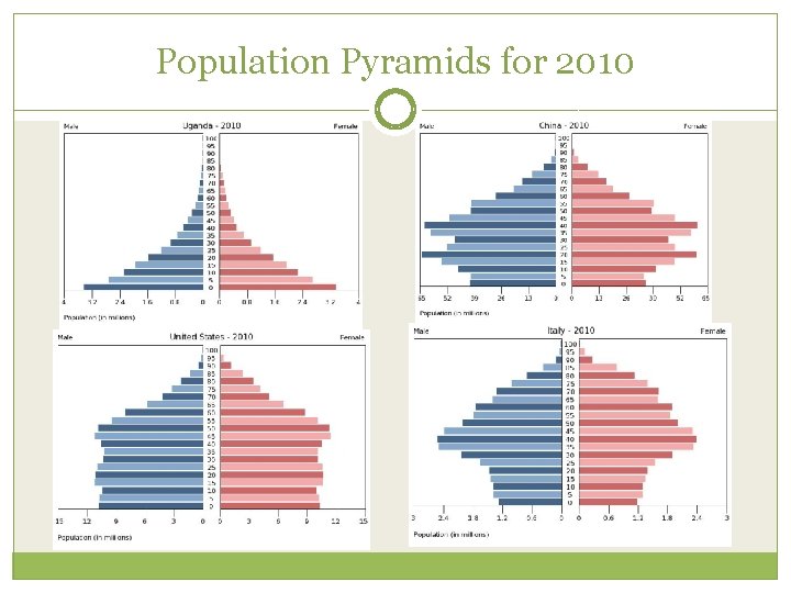 Chapter 23 The Economics of Resources MICHELLE BLESSING