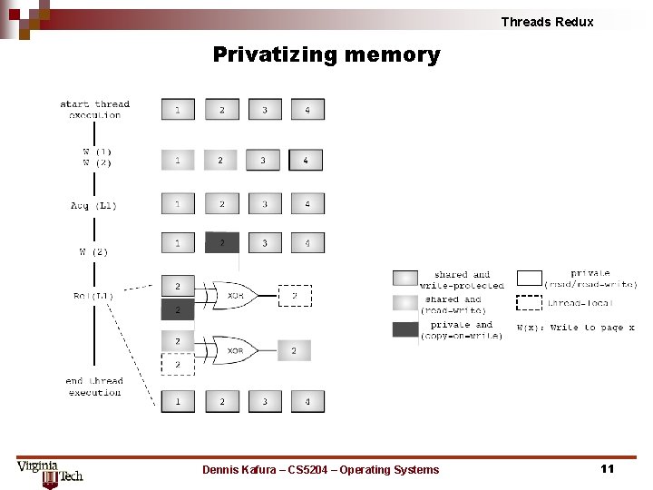 Threads Redux Changing thread semantics Dennis Kafura CS