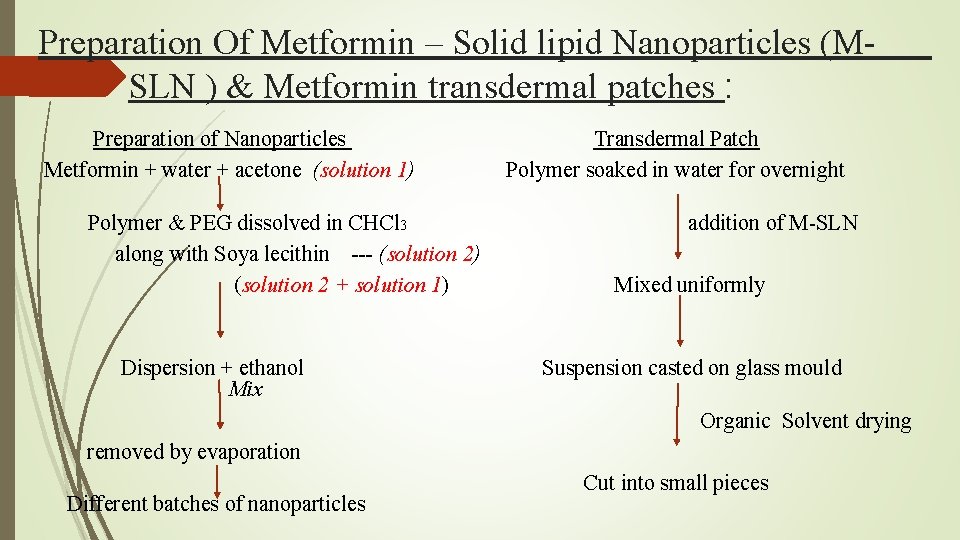 TRANSDERMAL PATCHES BASED ON SOLID LIPID NANOPARTICLES OF