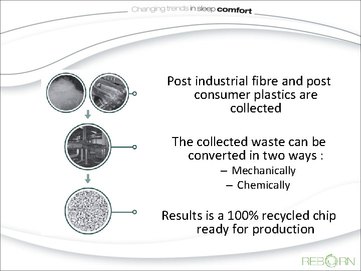 Post industrial fibre and post consumer plastics are