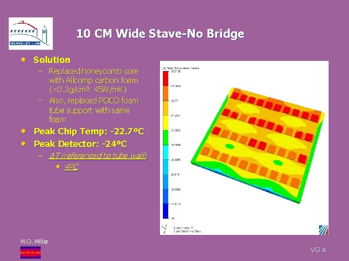 Bridge Thermal Model Salient Features High conductivity 700