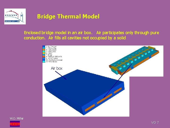 Bridge Thermal Model Salient Features High conductivity 700
