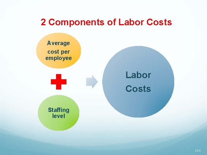 Pay Structure Decisions Mc GrawHillIrwin Copyright 2013 by