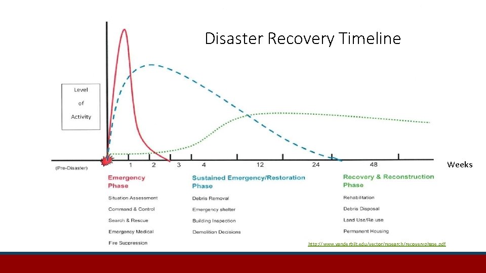 Long Term Recovery Presentation for Communities affected by