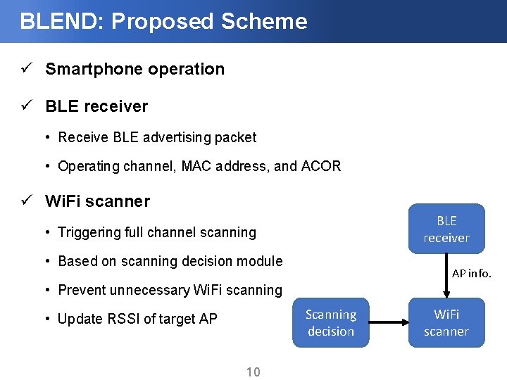 BLEND BLE BeaconAided Fast Wi Fi Handoff for