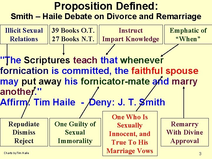Tim Hailes Debate Charts From the SmithHaile Debate