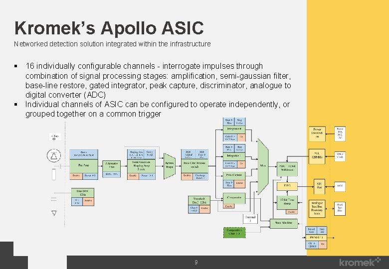 RIIDing the World of Nuclear Threats The Next