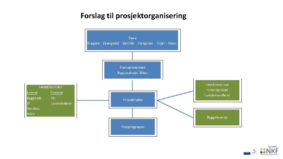 Ett eksempel p hvordan flere kommuner kan samarbeide