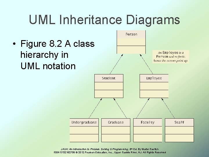Inheritance Polymorphism and Interfaces Salman Marvasti Spring 2015