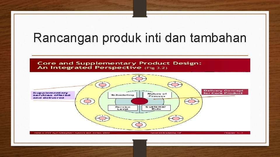 BAGIAN 3 Mengembangkan konsep layananjasa elemen inti dan