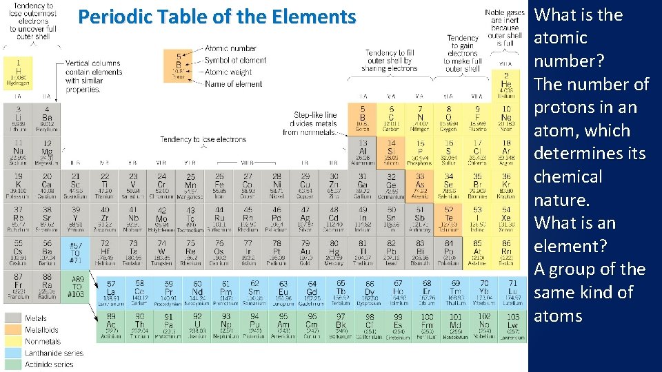 GEO 143 LAB 3 ATOMS AND MOLECULES What