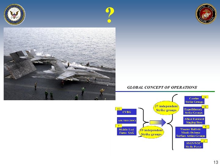 TRANSFORMING NAVAL POWER PROJECTION 1 Developing Joint Seabasing