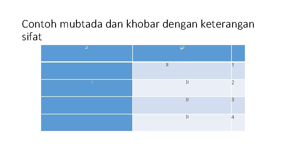 Bahasa arab Kelas 7 Mubtada adalah kata yang