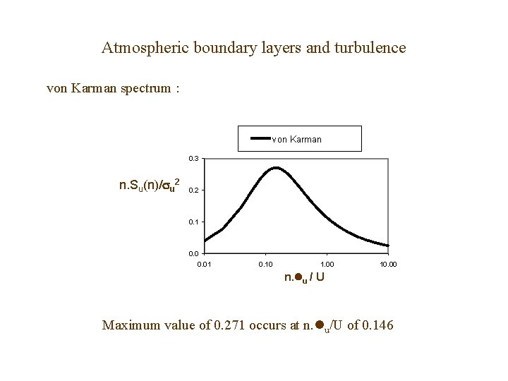 Wind loading and structural response Lecture 7 Dr