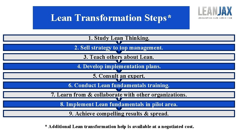Jacksonville Lean Consortium 2020 Value Proposition To collaborate