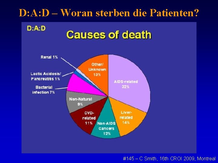 D A D Woran sterben die Patienten 145