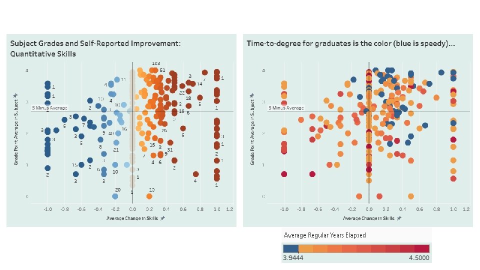Dashboards for Indirect Student Learning Outcomes Assessment Erika