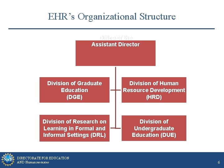 Inspiring STEM Learning Through Discovery and Innovation Don