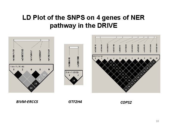 Genetic variants of genes in the NER pathway