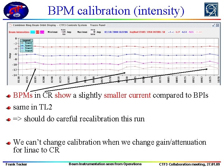 Beam Instrumentation seen from Operations Frank Tecker ABOP