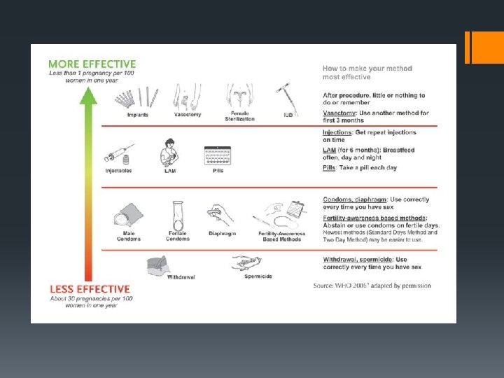 Contraception Dr K Dissanayake Bute House Medical Centre