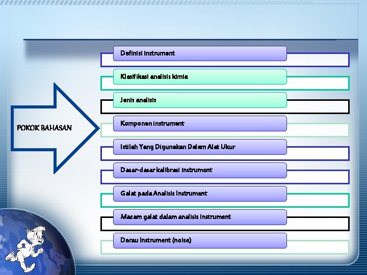 KONSEP DASAR KIMIA INSTRUMENT Kelompok I Anggota 1