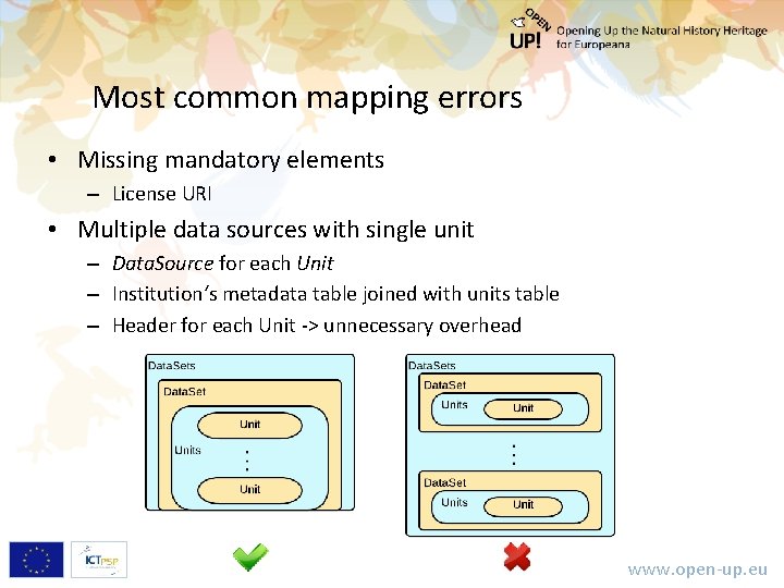 WP 5 Botanical Community Content Provision Metadata Catalogue