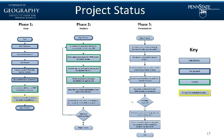 A Geographic Analysis of Homeless Management Information System