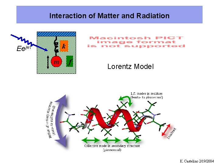 Protein Dynamics and Structure using Broadband Dielectric Spectroscopy