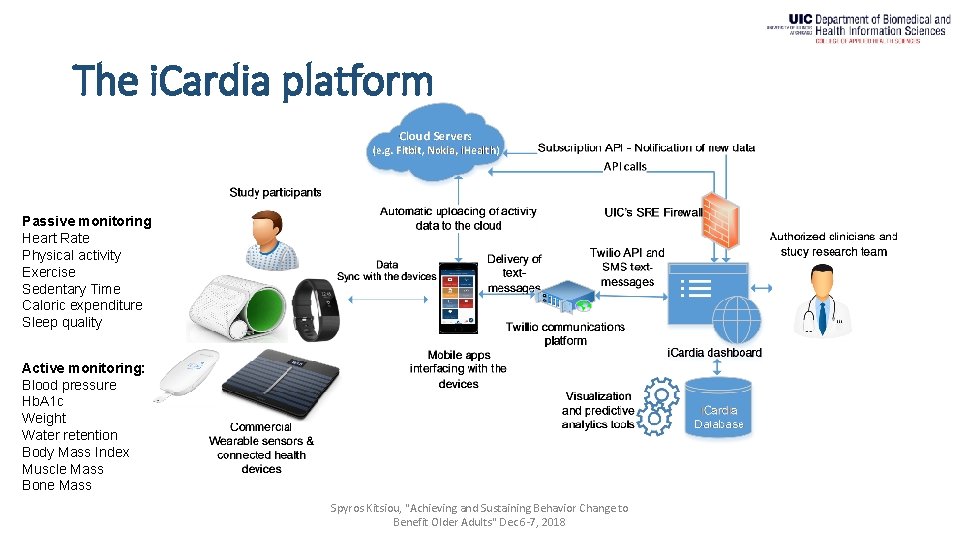 i Cardia A mobile health technology platform for