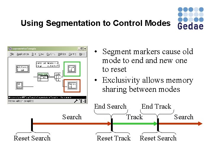 HPEC 2004 Implementing Modal Software in Data Flow