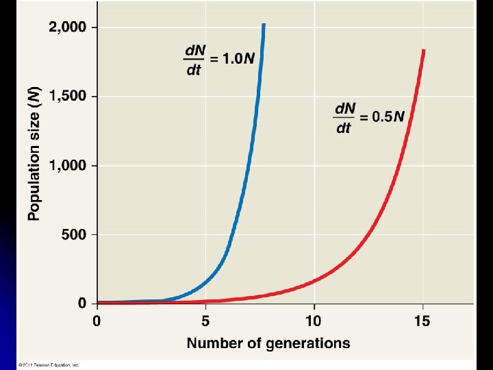 I Population Dynamics History B Demographic Transition In