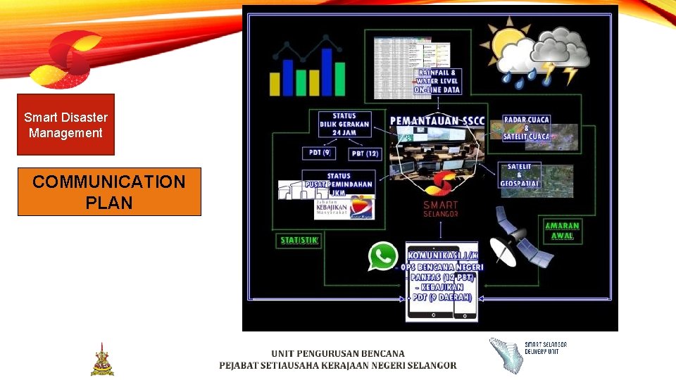 SELANGOR DISASTER MANAGEMENT UNIT Selangor The Most Livable