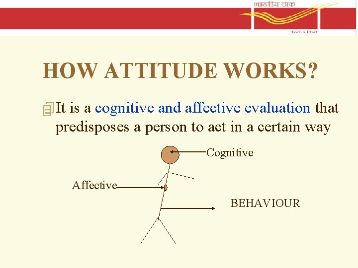 POSITIVE ATTITUDE BUILDING WHAT IS MEANT BY ATTITUDE