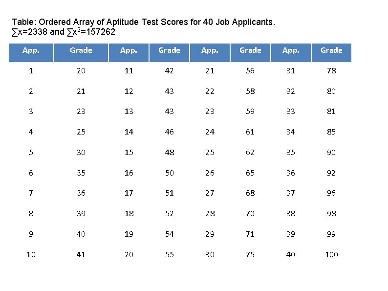 A testing lab wishes to test two experimental