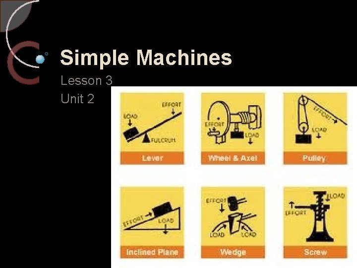 Simple Machines Lesson 3 Unit 2 Simple Machines