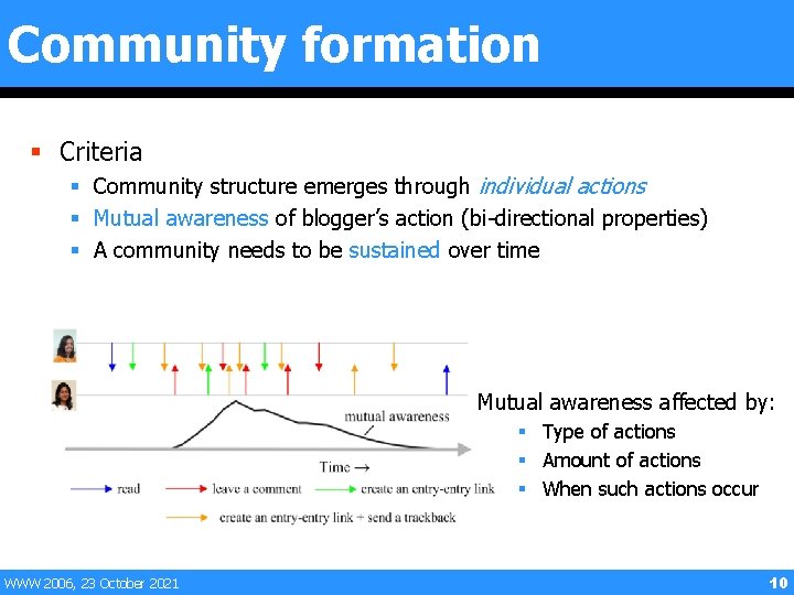 Discovery of Blog Communities based on Mutual Awareness