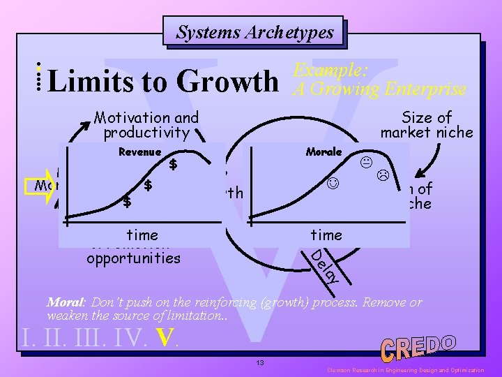 V The Fifth Discipline The Five Disciplines of