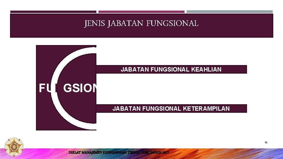 Manajemen Jabatan Fungsional Oleh Hasyim Asyhari DIKLAT MANAJEMEN