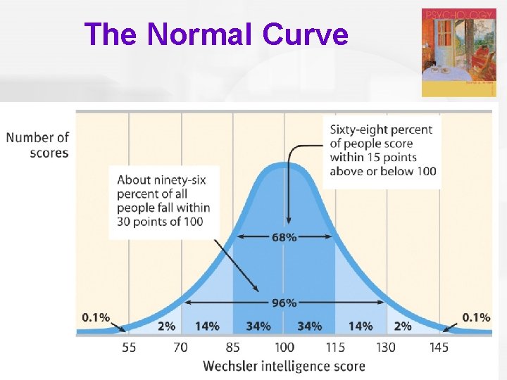 Chapter 1 Research Methods Psychological Research Scientific Observation