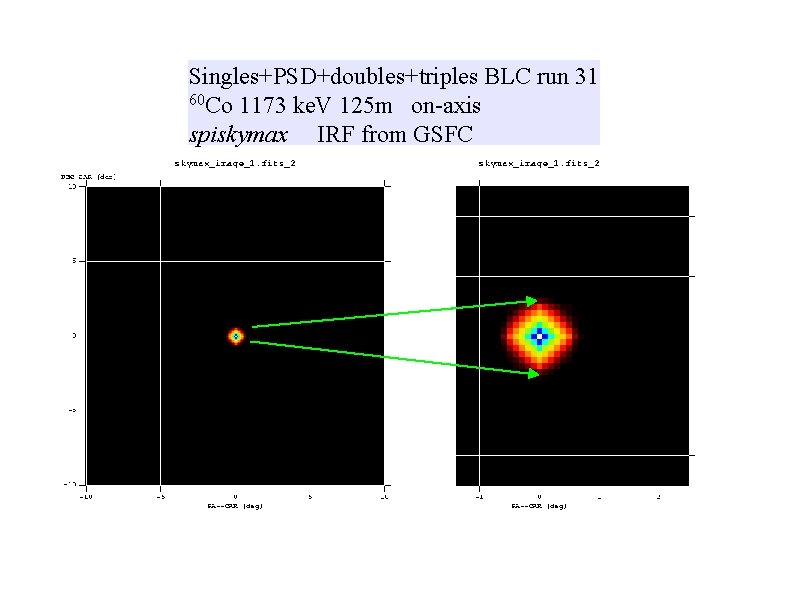 BLC Analysis using the ISDC System A Strong