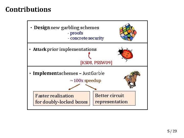 Efficient Garbling from A Fixedkey Blockcipher Mihir Bellare