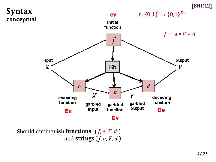 Efficient Garbling from A Fixedkey Blockcipher Mihir Bellare