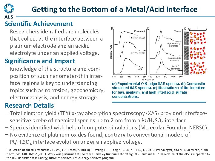 Getting to the Bottom of a MetalAcid Interface