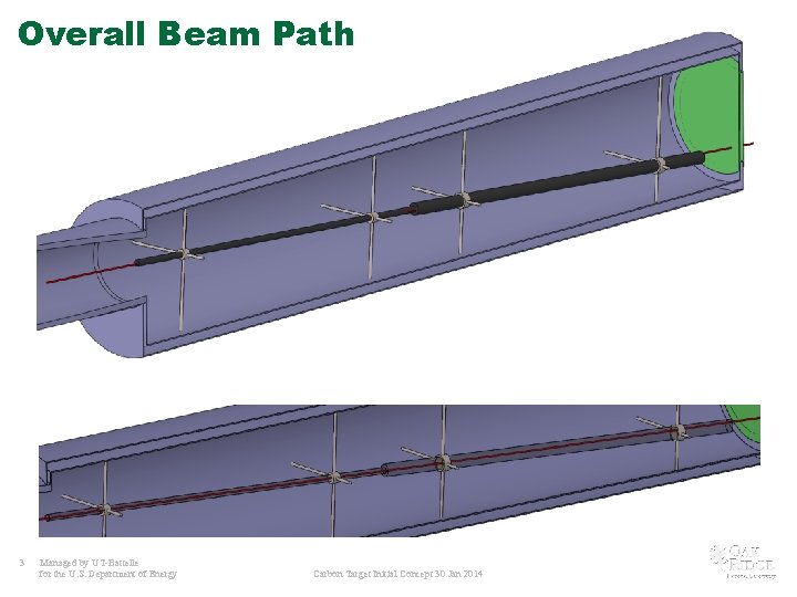 20 to 2 T 5 m Beam Path
