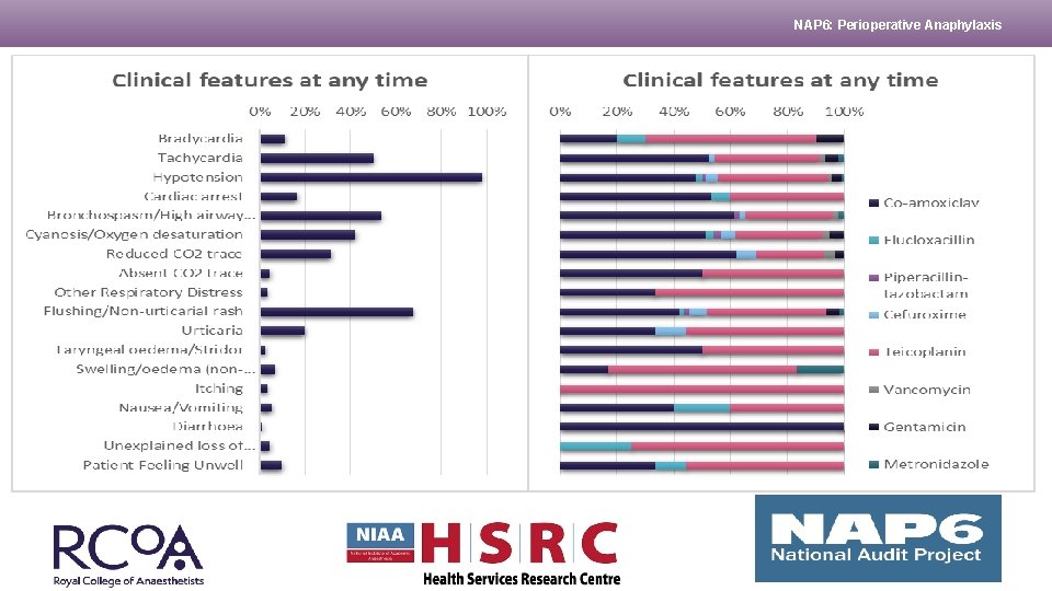 NAP 6 Perioperative Anaphylaxis Antibiotics Shuaib Nasser Cambridge