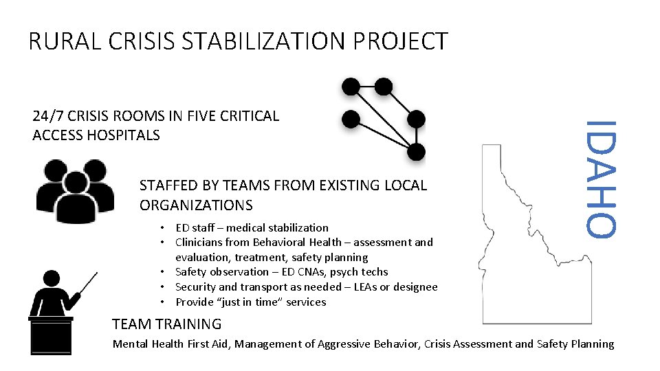 Best Practice Crisis Response Models Use of paraprofessionals