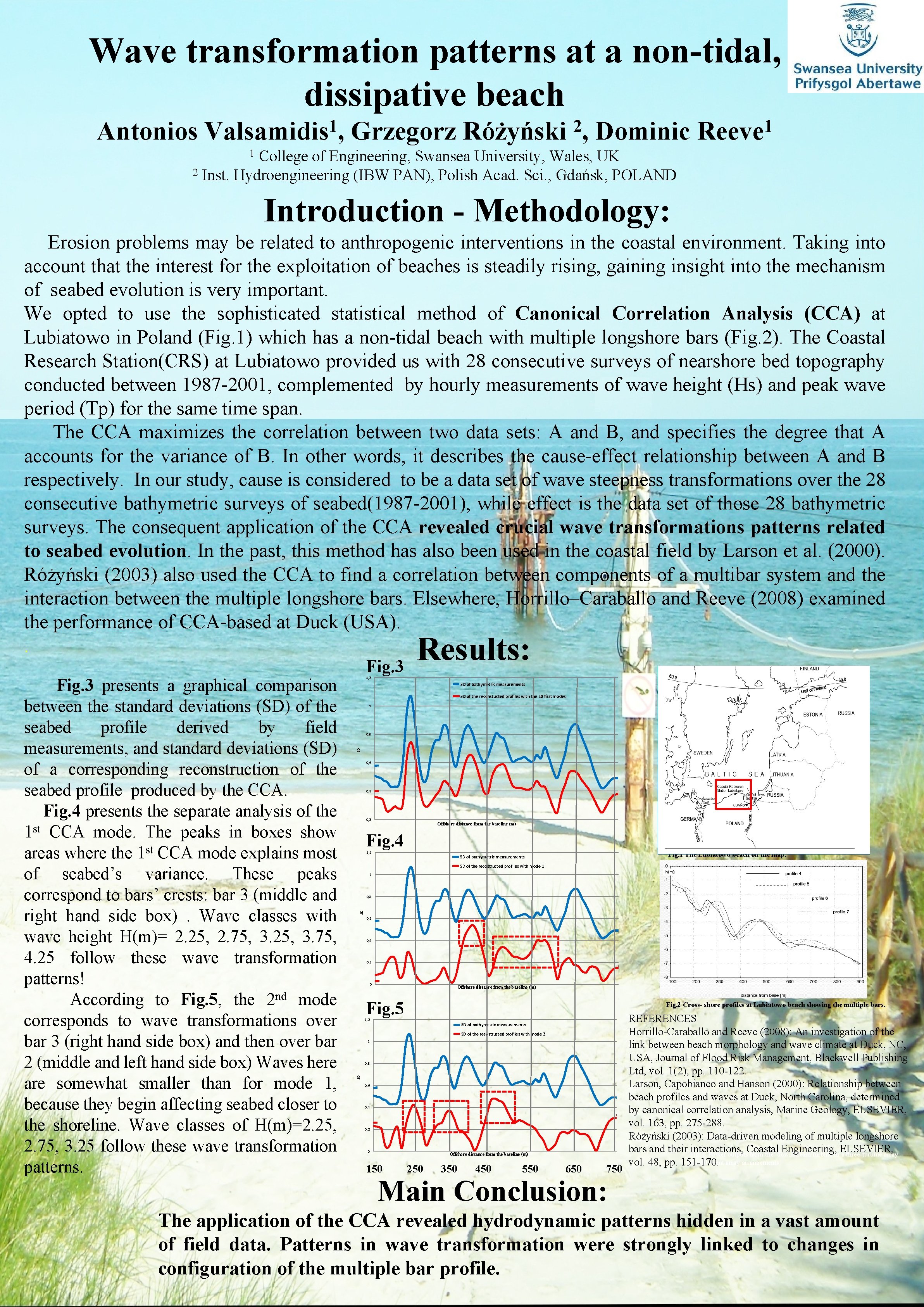 Wave transformation patterns at a nontidal dissipative beach